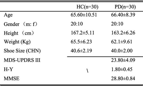Figure 1 From Testing The Validity Of A Spatiotemporal Gait Model Using Inertial Measurement