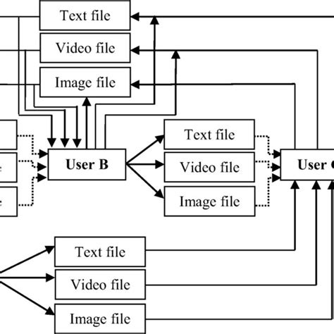 Process Control Chart Of File Size Variable Download Scientific Diagram