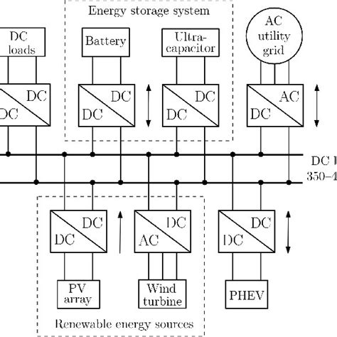 a typical dc microgrid system where various bidirectional converters