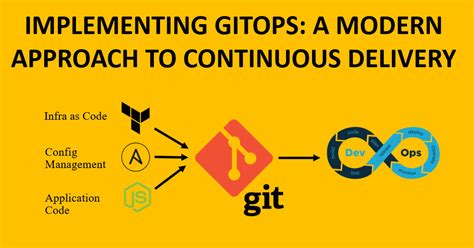 implementing gitops a modern approach to continuous delivery gitops