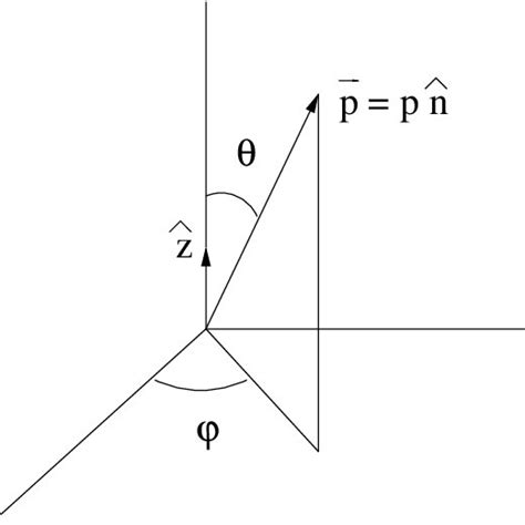 Definitions Of Angular Variables And Unit Vectors Used In The Download Scientific Diagram
