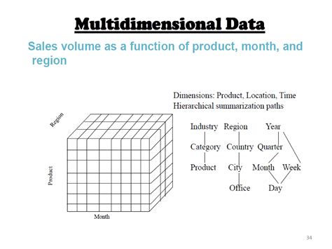 Sap Hana Architecture Overview Sap Hana Tutorial Pdf
