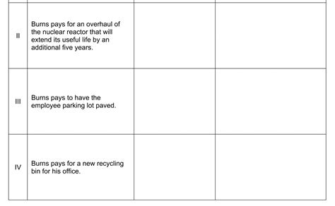 Solved You Are Required To Classify The Following As Either Chegg