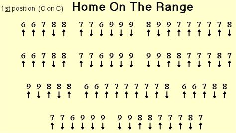 Easy Harmonica Tabs For Beginners