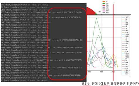 GitHub Cloudblack game data analysis 어떻게 하면 실패하지 않는 게임을 만들것인지 분석