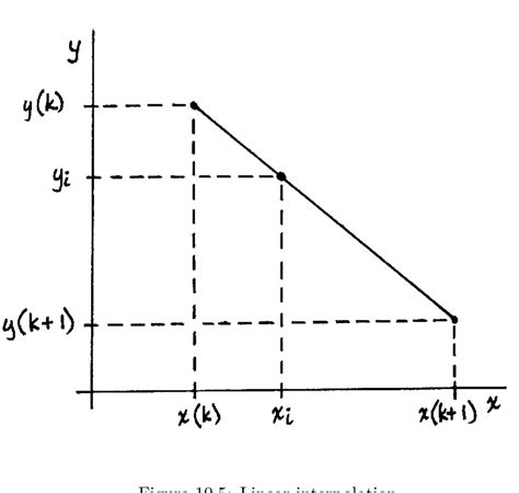 figure 79 engineering problem solving with matlab