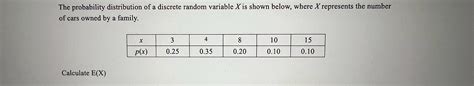 Solved The Probability Distribution Of A Discrete Random Chegg Com