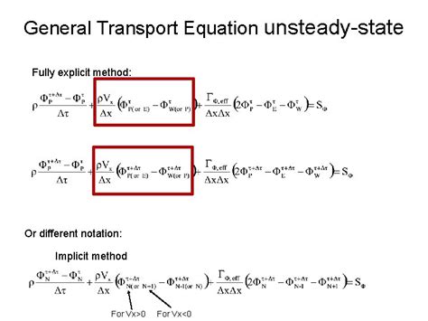 Objective Numerical Methods Simple Cfd Algorithm Simple Semiimplicit