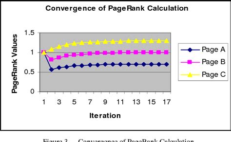 Figure 3 From Web Structure Mining Exploring Hyperlinks And Algorithms For Information