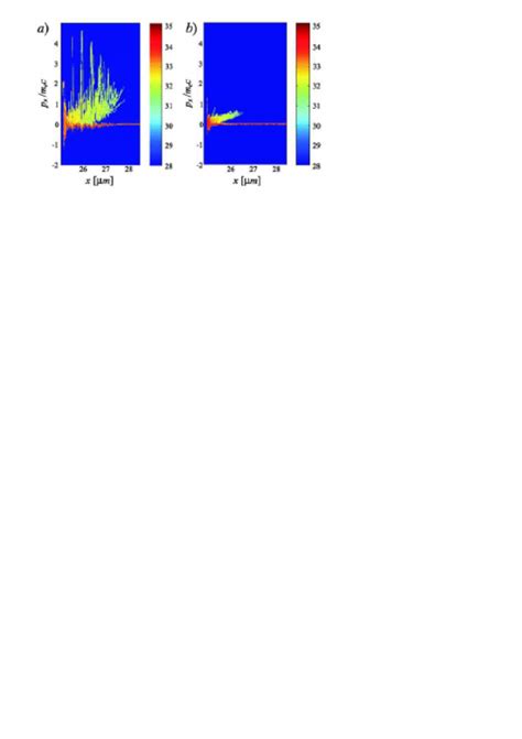 Logarithmic Colour Plot Snapshots Of Electron Plasma Density As A