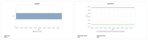 Azure Network Infrastructure Monitoring Monitor Azure Network Infrastructure ManageEngine