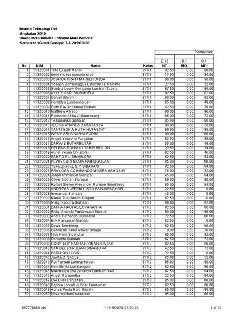 Grade Kode Mata Kuliah Nama Mata Kuliah Angkatan 2020 D3ti