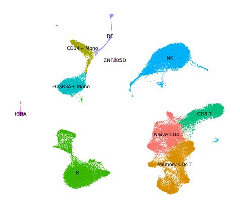 Seurat Tutorial K PBMCs Support Suite Parse Biosciences