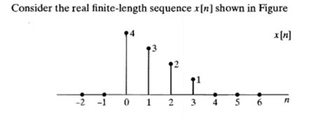 Solved Consider The Real Finite Length Sequence X N Shown Chegg