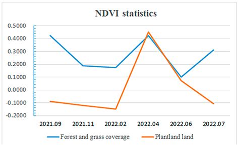 Classification Of Urban Surface Elements By Combining Multisource Data And Ontology