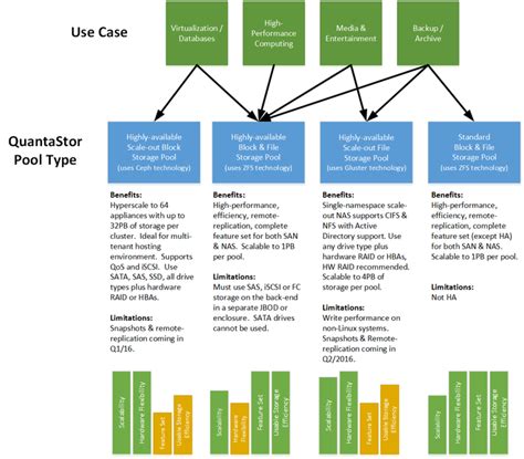 File Qs Pool Types Png OSNEXUS Online Documentation Site
