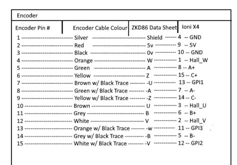 Encoder Wiring And Granity Settings Questions Granite Devices Community