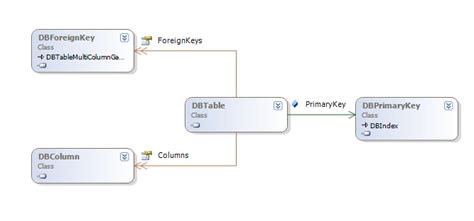 Connecting To Any Database At Runtime
