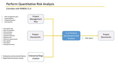 11 4 Perform Quantitative Risk Analysis PPTX
