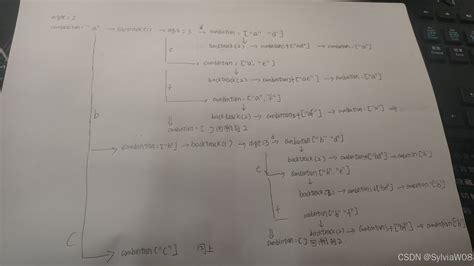 python leetcode 56 电话号码的字母组合 python 电话号码的字符组合 csdn博客