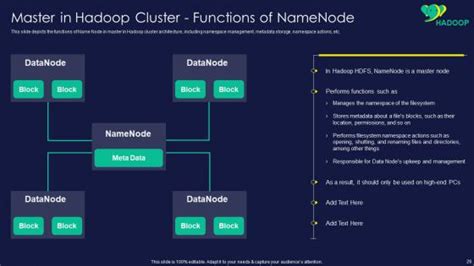 Apache Hadoop Powerpoint Presentation Slides Presentation Graphics Presentation Powerpoint