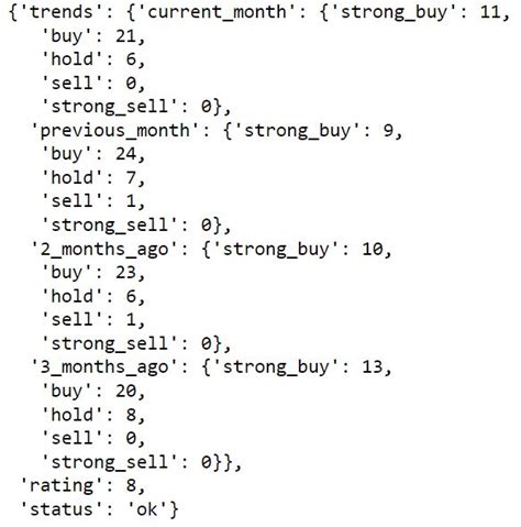 Master The Twelve Data Api With Python A Comprehensive Tutorial