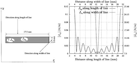Convergence Relative Errors Obtained For The Sum In 5 When Modal Download Scientific Diagram