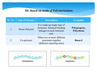 Polymers Ideal Properties Classification Types Applications PPTX Chemistry Science