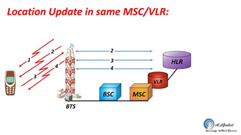 Gsm Network Protocols Pptx
