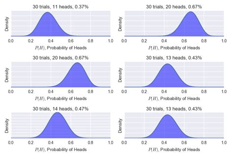 Simple Ways To Reduce The Risk Of Curve Fitting See It Market