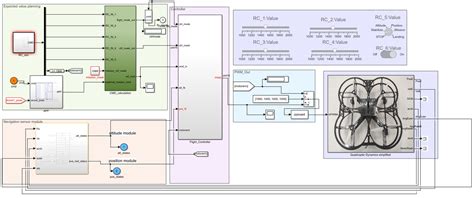 Multi Uav Collaborative Search And Attack Mission Decision Making In Unknown Environments