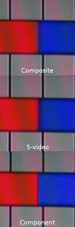 Composite Vs S Video Vs Component Makify