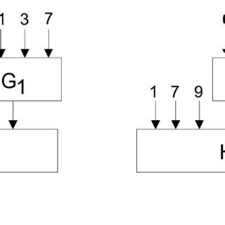 Decomposition Of Function F Download Scientific Diagram