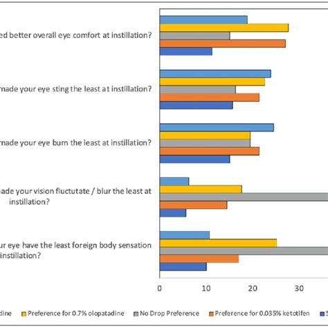 Likert Scale Results By Percent Of Participants Download Scientific Diagram