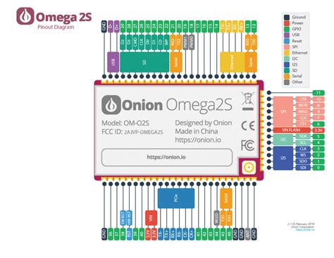Omega S Onion