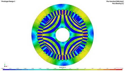 Co Simulation Analysis For Performance Prediction Of Synchronous Reluctance Drives