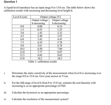 Solved Question A Liquid Level Transducer Has An Input Chegg