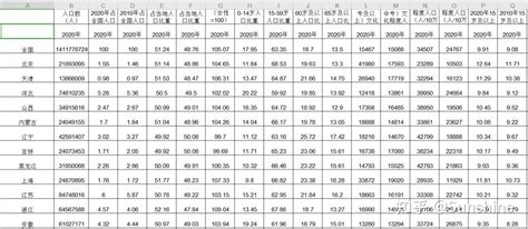 七普、微观数据、可视化、gis矢量等中国人口数据 知乎