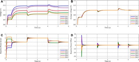 frontiers distributed resilient mitigation strategy for false data injection attack in cyber