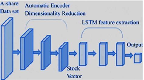Aelstm Network Structure Diagram Download Scientific Diagram