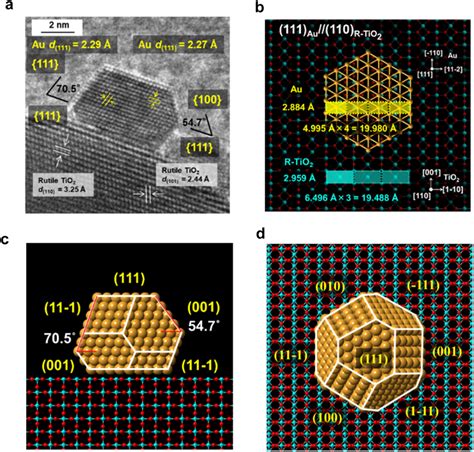 A HR TEM Image Of Au R TiO2 The Heteroepitaxial Junction Model With Download Scientific