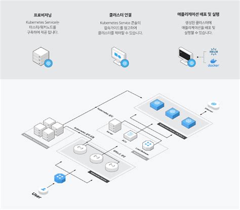 네이버 클라우드 플랫폼 컨테이너 오케스트레이션 쿠버네티스 서비스 등 신규 상품 출시 아주경제