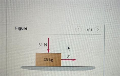 Solved What Is The Minimum Horizontal Force F Needed To Make