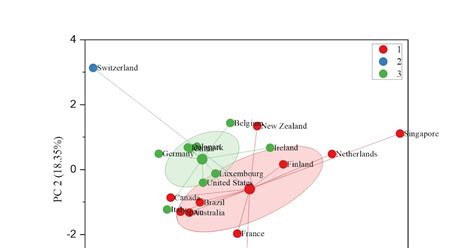 Exploring The Impact Of K Means Cluster Analysis In Biological Sciences Applications And Insights