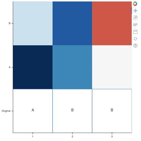 LabelSet Does Not Display With Categorical Coordinates Issue Bokeh Bokeh GitHub