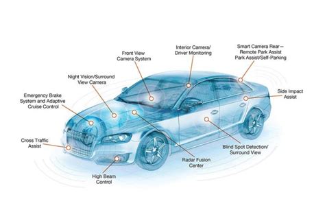 Adas Radar And Camera Calibration Adas Auto Specialists