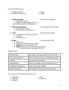 Present Simple Usage Sentence Structure By Julia Mars TPT