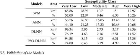 Areas Of Gully Erosion Susceptibility Classes Download Scientific