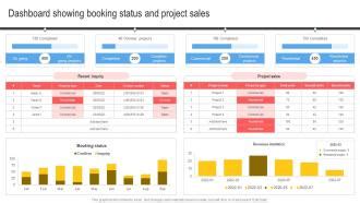 Significance Of A Powerful Dashboard Showing Booking Status And Project Ppt Sample PPT Template