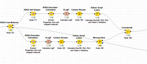 Error Rule Engine Execute Failed Error During Deserialization Knime